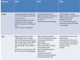 An approach to a patient with ventricular septal defect | PPSX
