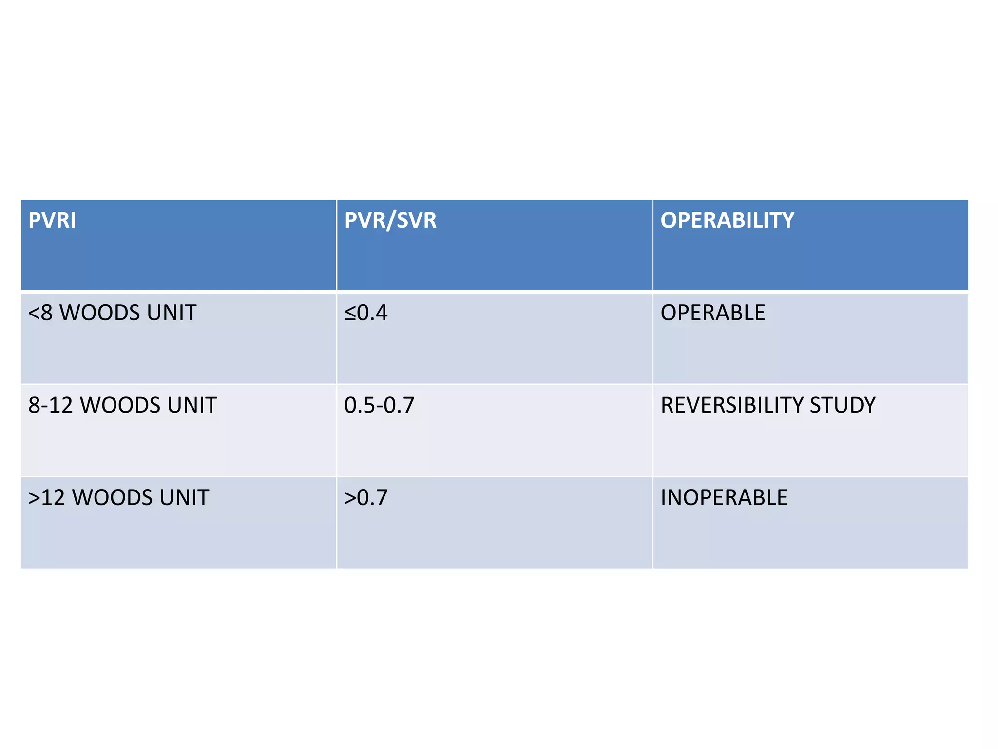 MANAGEMENT OF VSD | PPTX