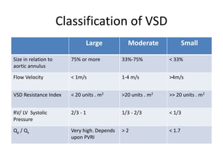 MANAGEMENT OF VSD | PPTX