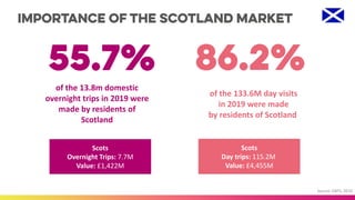 The UK Staycation Market | PPT