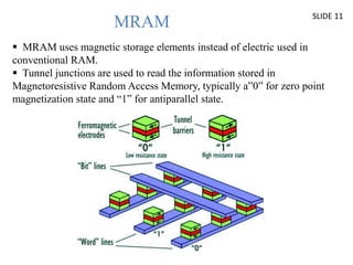 spintronics | PPTX