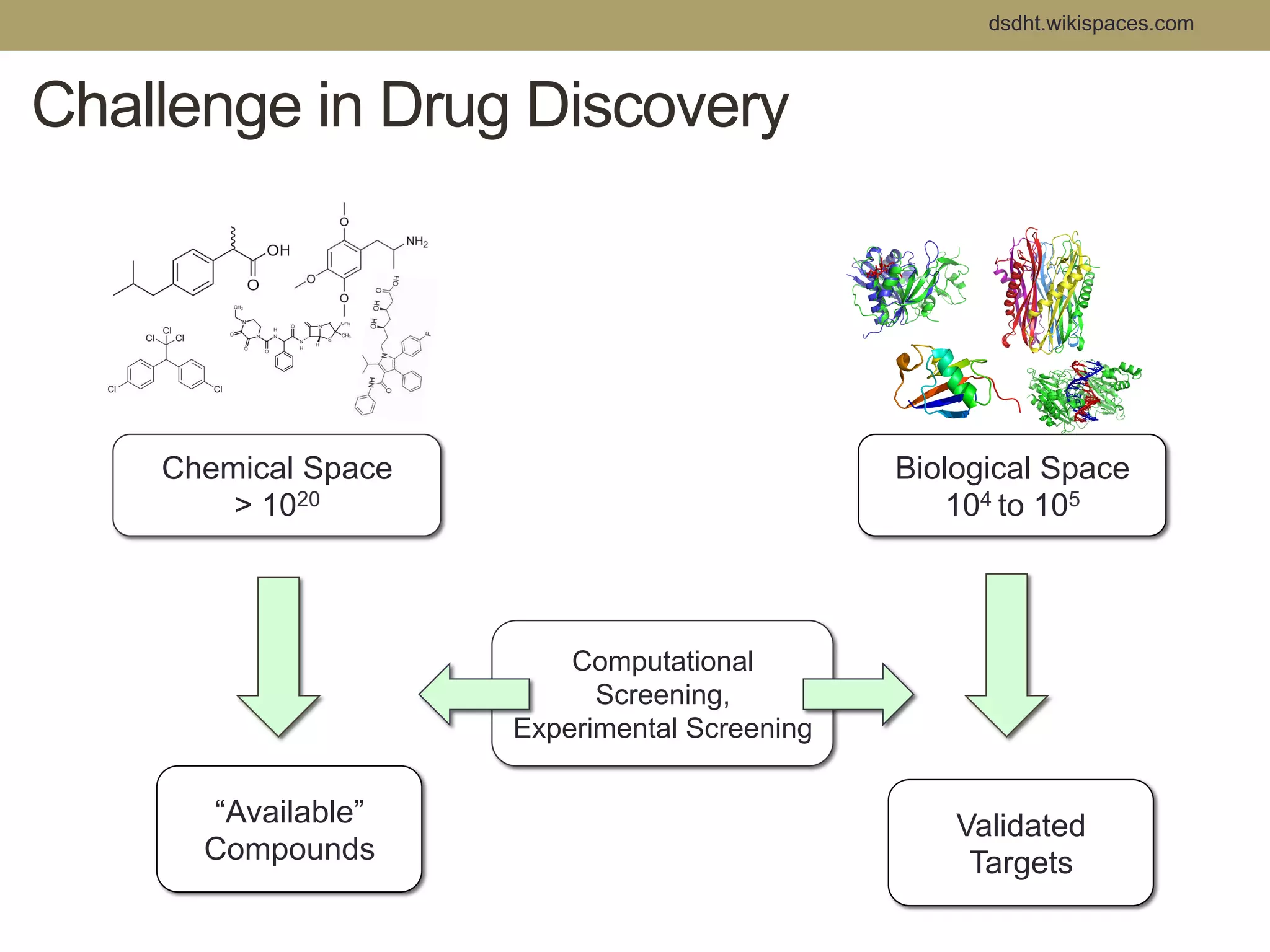 Virtual Screening in Drug Discovery | PDF