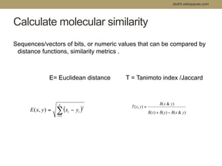 Virtual Screening in Drug Discovery | PDF