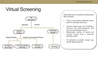 Virtual Screening in Drug Discovery | PDF