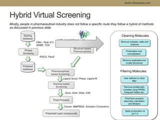 Virtual Screening in Drug Discovery | PDF