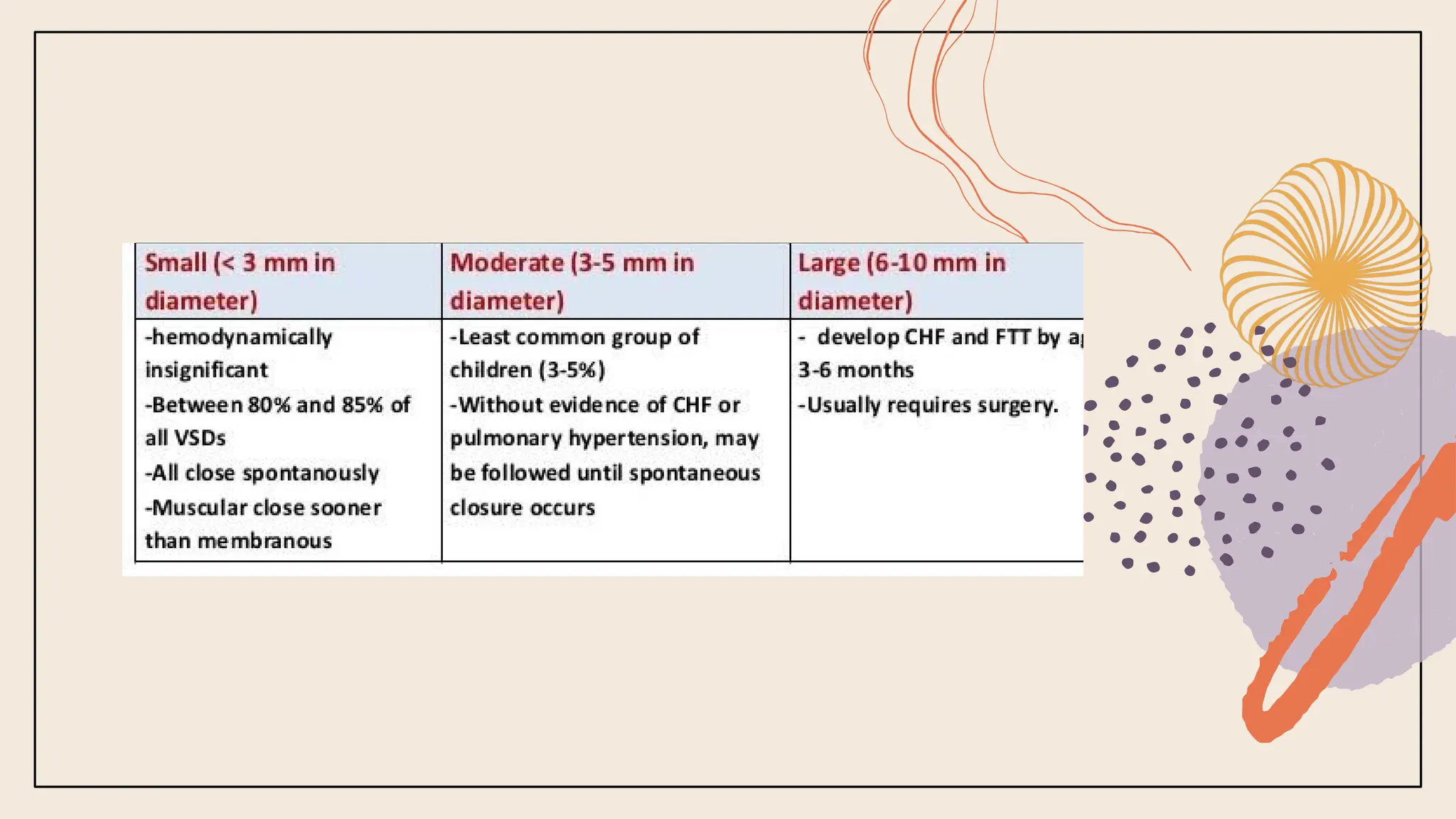 Ventricular Septal Defect, investigations and management. Pediatrics | PPTX