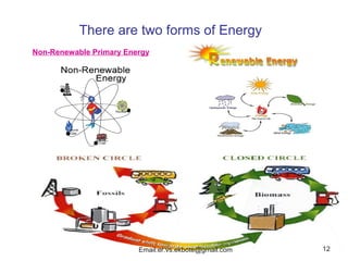 Energy scenario -past -present & Future | PPT