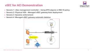 vSEC pro CISCO ACI | PDF | Technology & Computing