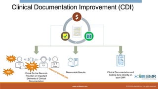 Future of Clinical Documentation: AI, Automation, Virtual Scribing ...
