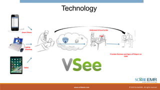 Future of Clinical Documentation: AI, Automation, Virtual Scribing ...