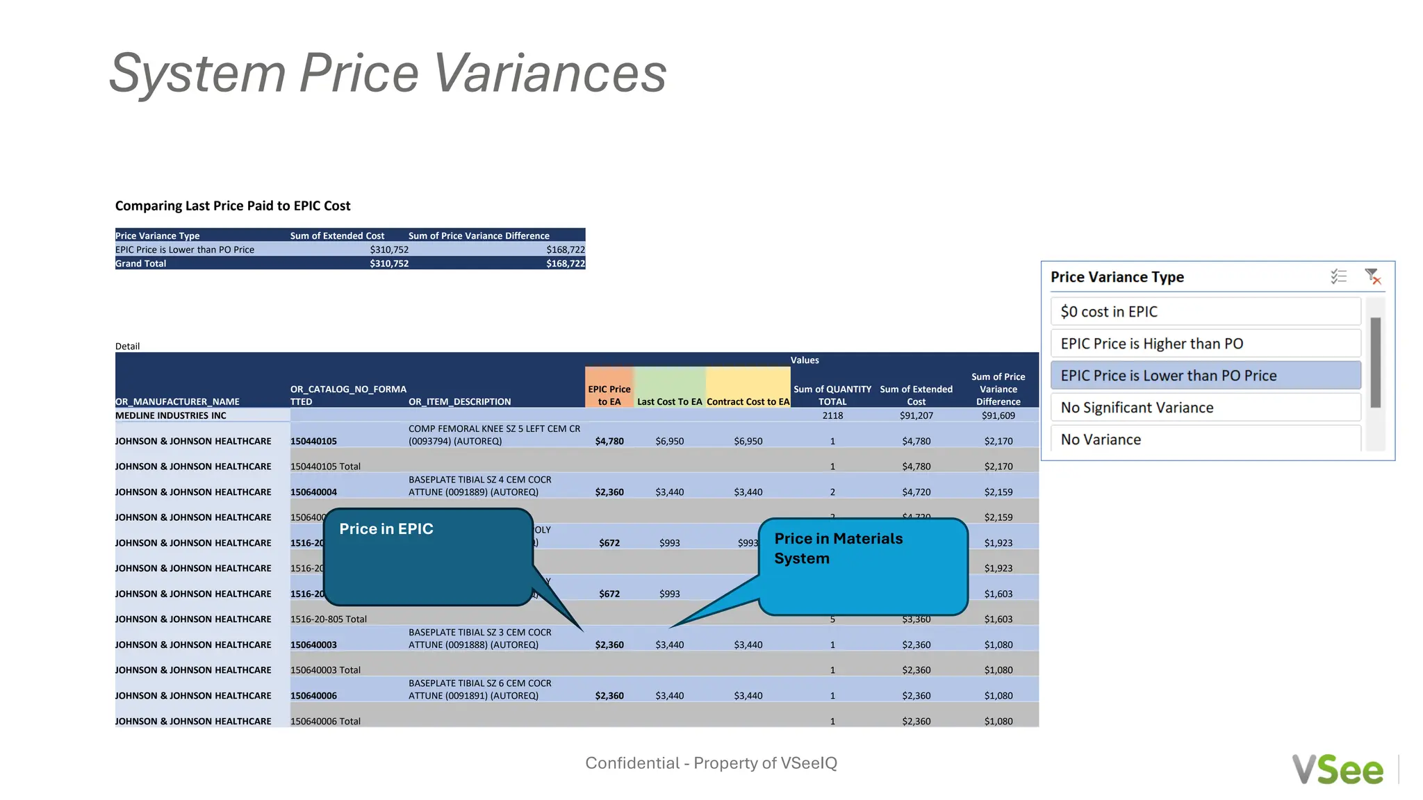 Unlock Hidden Value in Hospital IT Investments | PDF