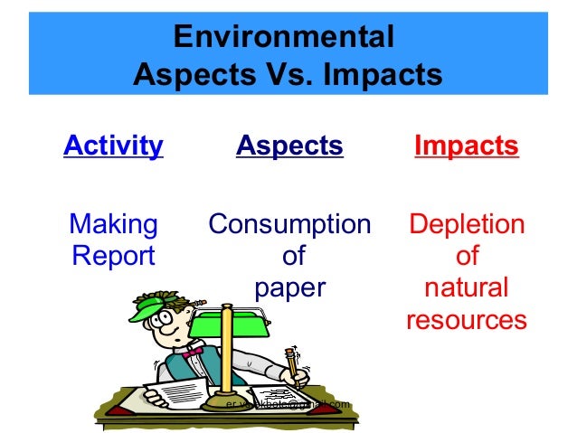 ISO 14001 -Importance & Implication