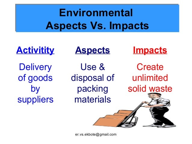 ISO 14001 -Importance & Implication
