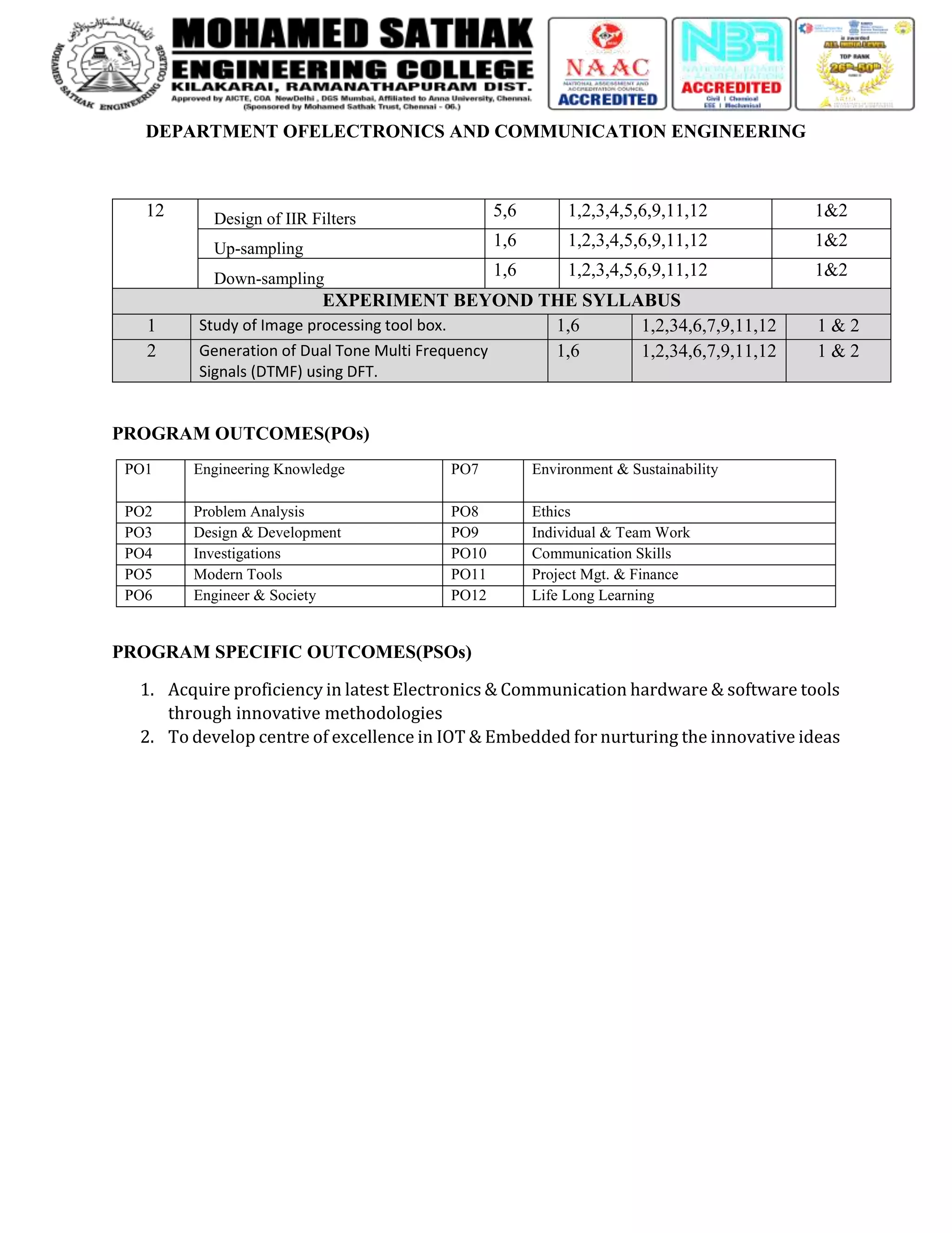 V SEM_EC8562 DSP LAB.docx | Computer Software and Applications | Computing