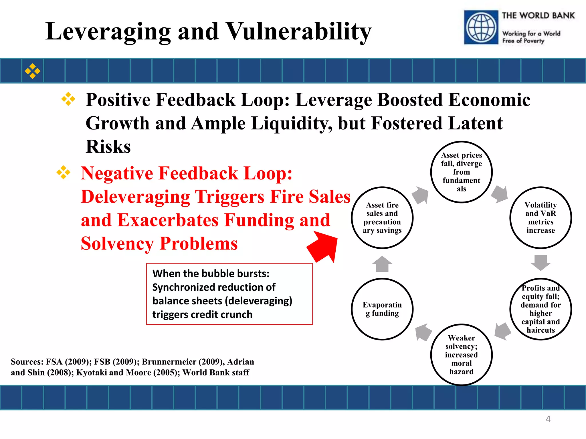 Internationalization of Islamic Finance: Bridging Economies | PPTX