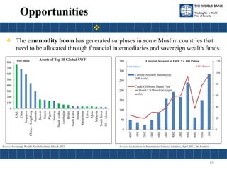 Internationalization of Islamic Finance: Bridging Economies | PPTX