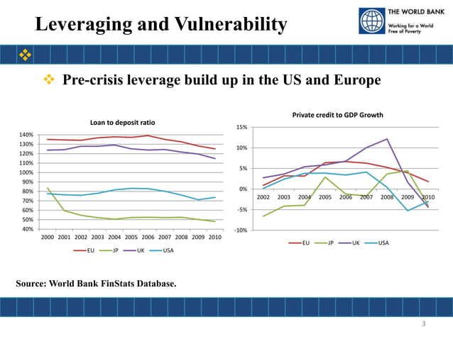 Internationalization of Islamic Finance: Bridging Economies | PPT
