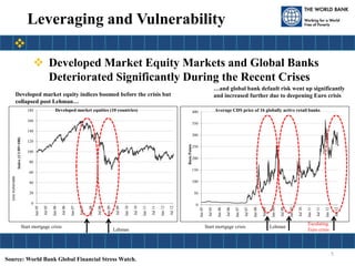 Internationalization of Islamic Finance: Bridging Economies | PPTX