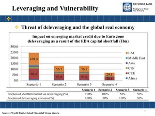 Internationalization of Islamic Finance: Bridging Economies | PPTX