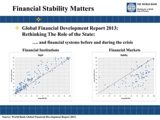 Internationalization of Islamic Finance: Bridging Economies | PPTX