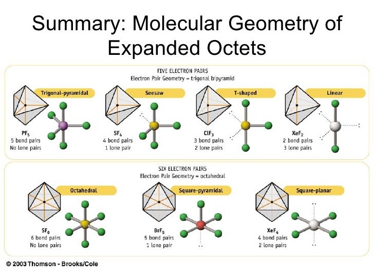 Octahedral Vsepr