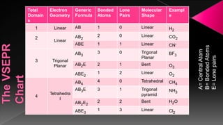 VSEPR | PPT