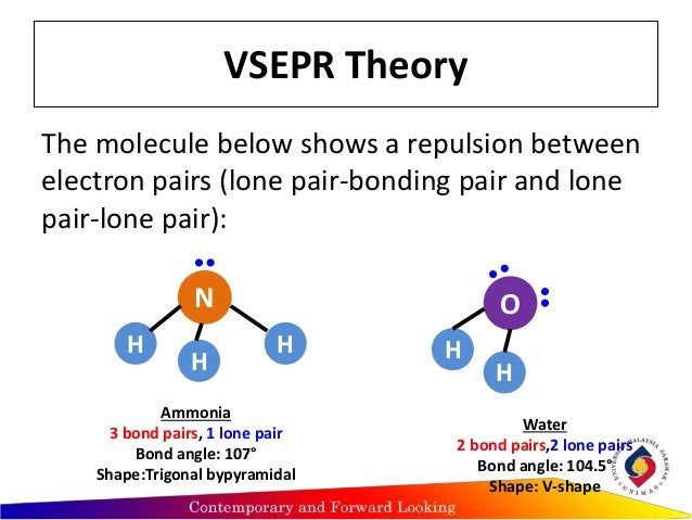 Valence Shell Electron Repulsion Theory