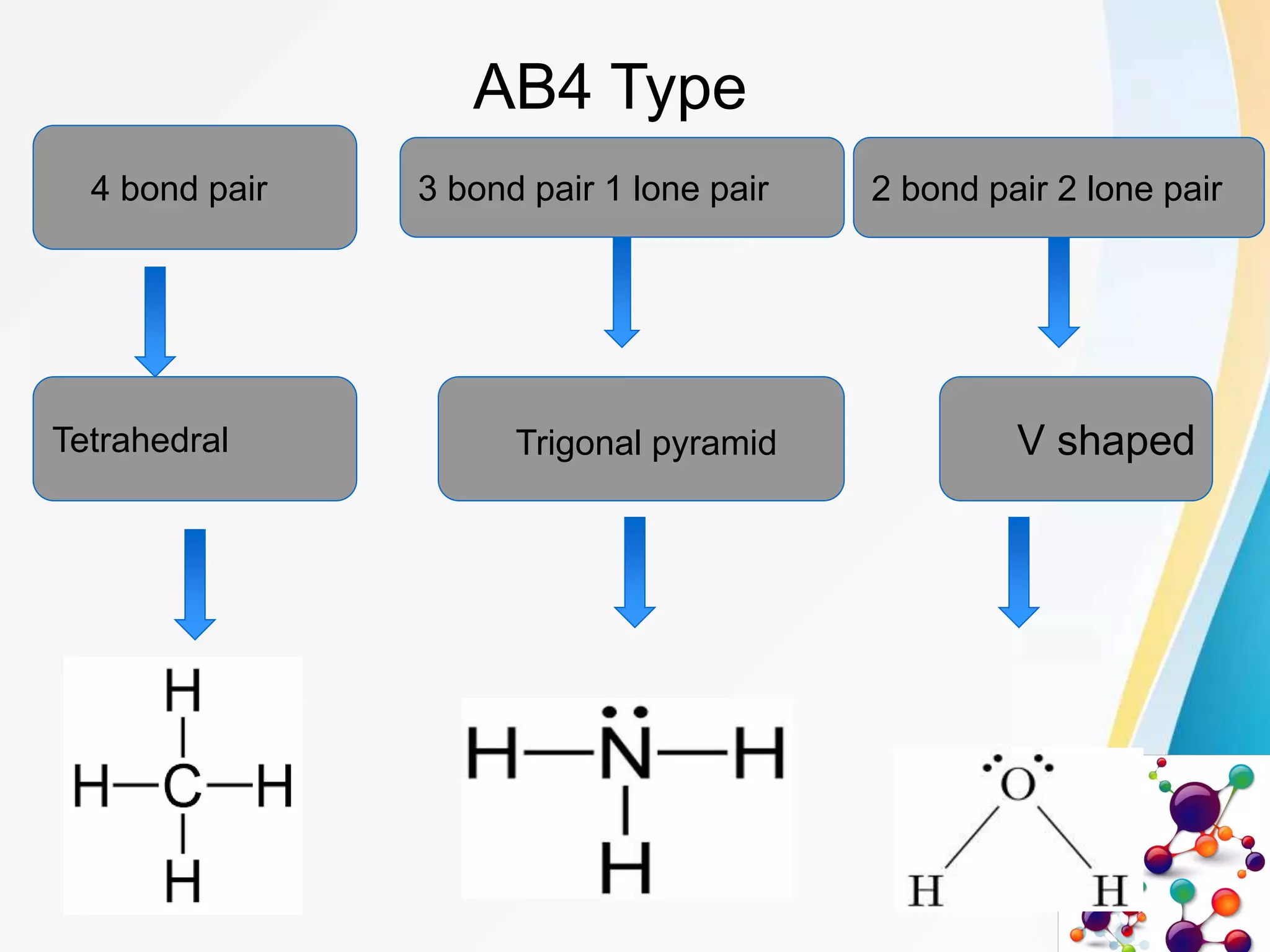 VSEPR Theory and molecular geometries | PPT