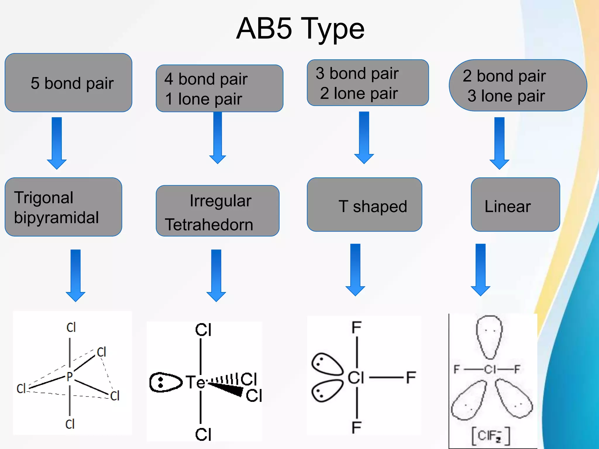 VSEPR Theory and molecular geometries | PPT