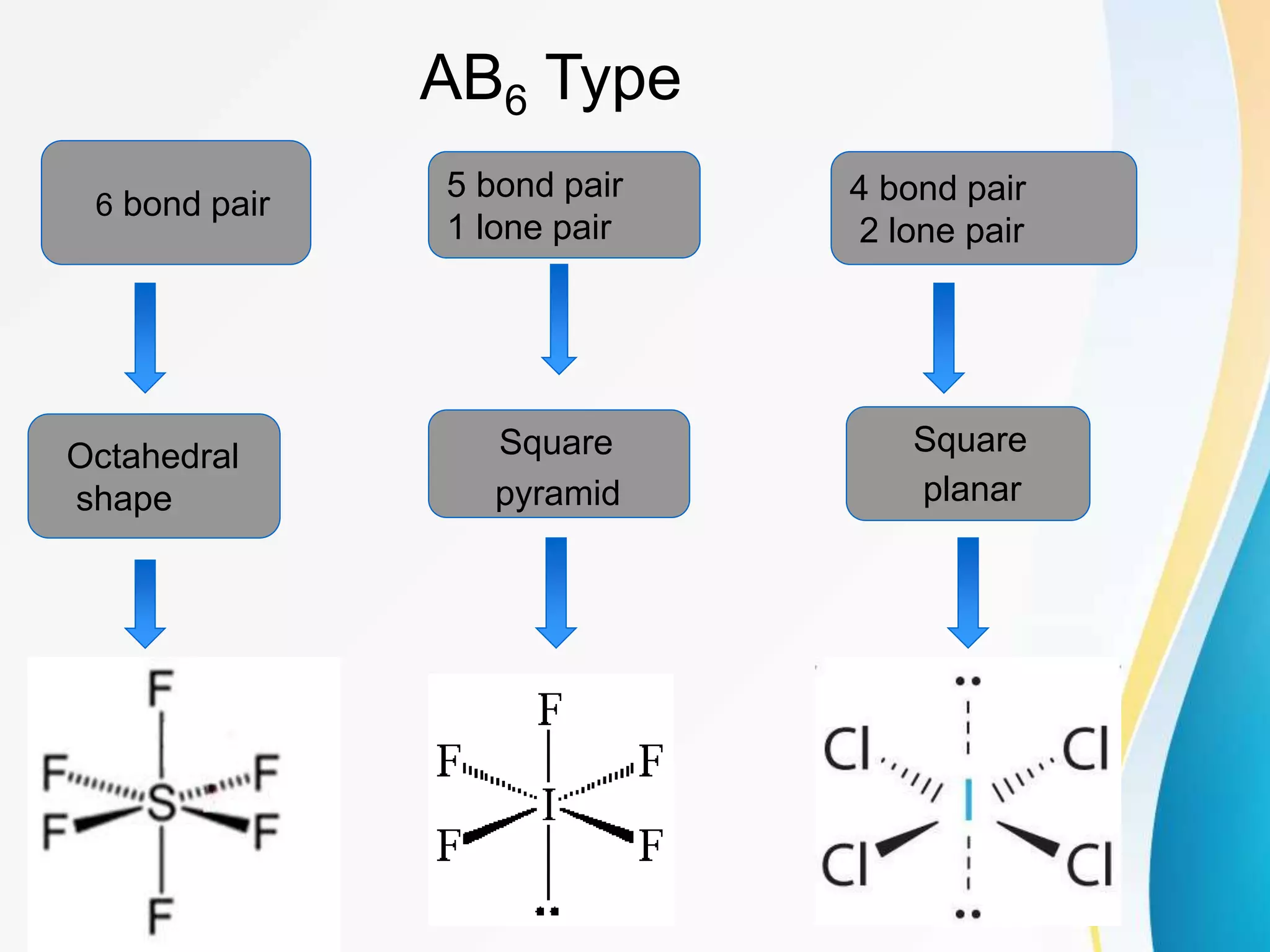 Vsepr Theory And Molecular Geometries Ppt