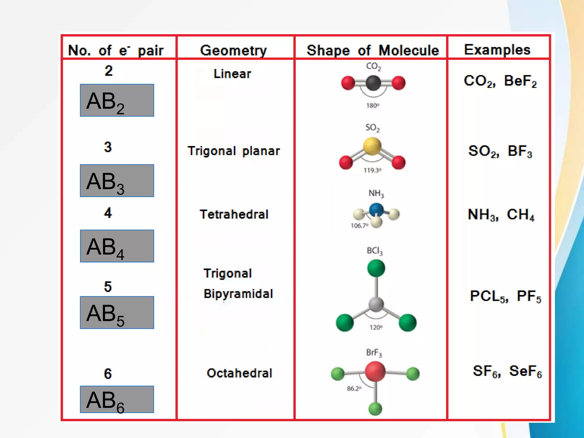 VSEPR Theory and molecular geometries | PPT