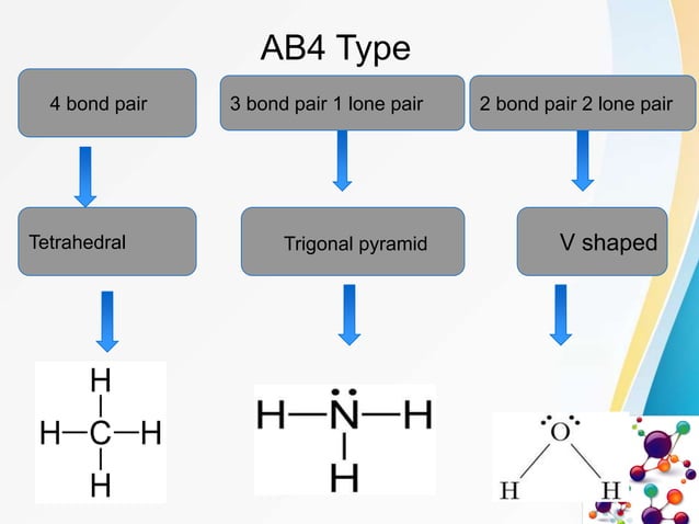 VSEPR Theory and molecular geometries | PPT | Chemistry | Science