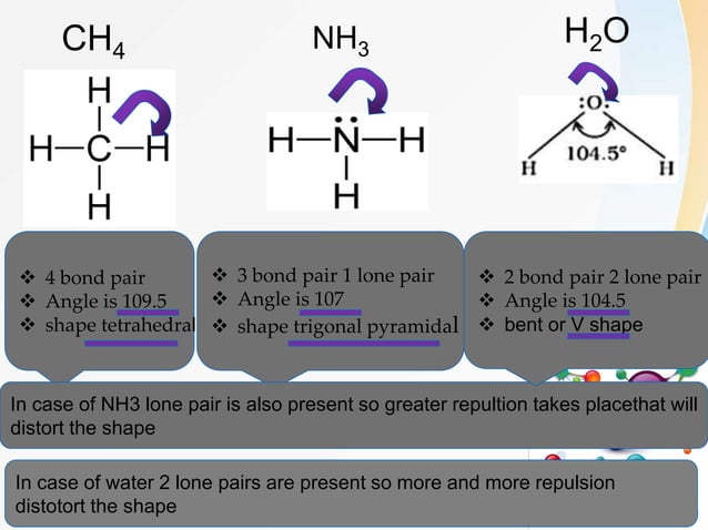 VSEPR Theory and molecular geometries | PPT | Chemistry | Science
