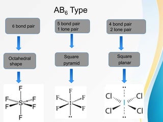 VSEPR Theory and molecular geometries | PPT