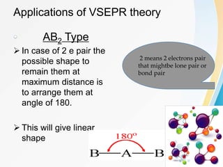 VSEPR Theory and molecular geometries | PPT