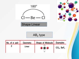 VSEPR Theory and molecular geometries | PPT
