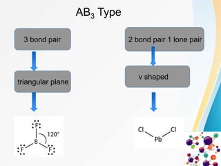 VSEPR Theory and molecular geometries | PPT
