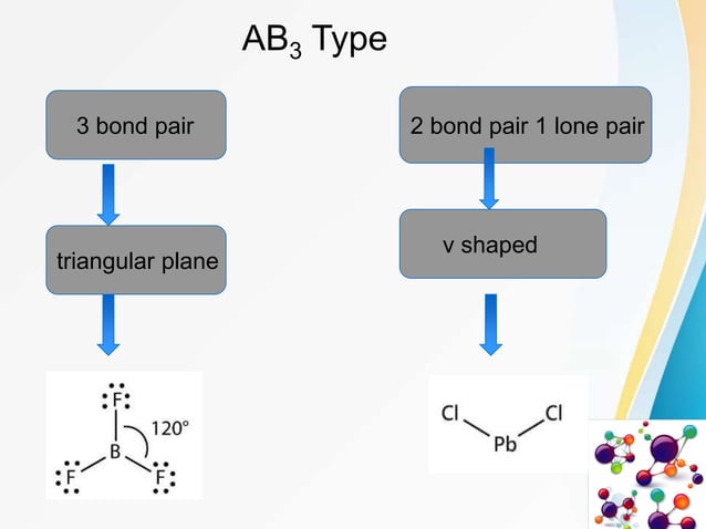 VSEPR Theory and molecular geometries | PPT | Chemistry | Science