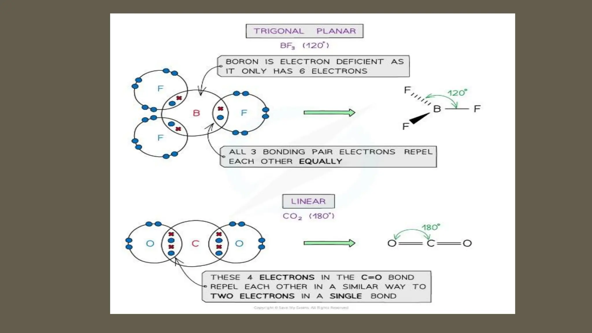 Valence Science Electron Pairs Repulsion | PPT