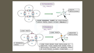 Valence Science Electron Pairs Repulsion | PPT