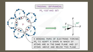 Valence Science Electron Pairs Repulsion | PPT