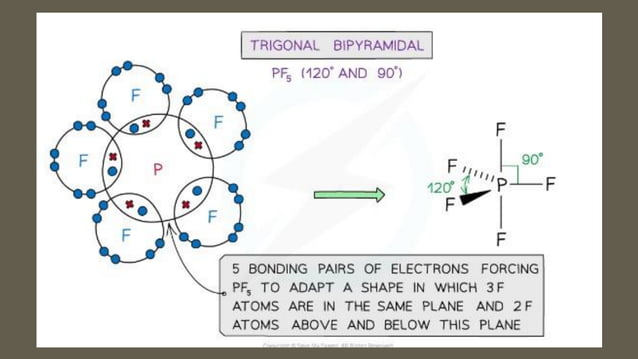 Valence Science Electron Pairs Repulsion | PPT