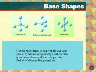 VSEPR Notes | ODP