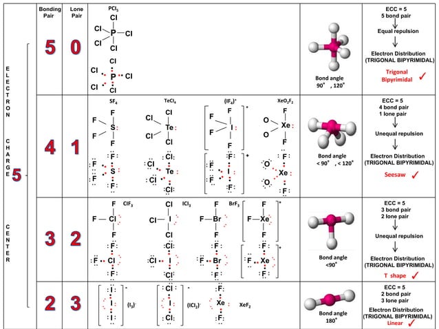 IB Chemistry on VSEPR | PDF | Chemistry | Science