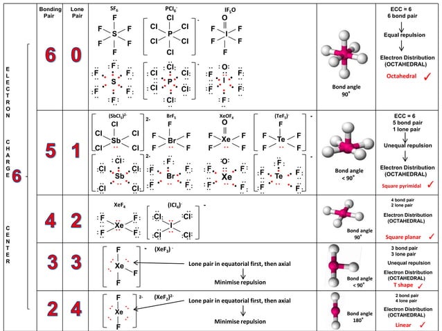 IB Chemistry on VSEPR | PDF | Chemistry | Science