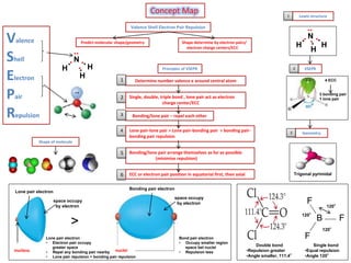 IB Chemistry on VSEPR | PDF