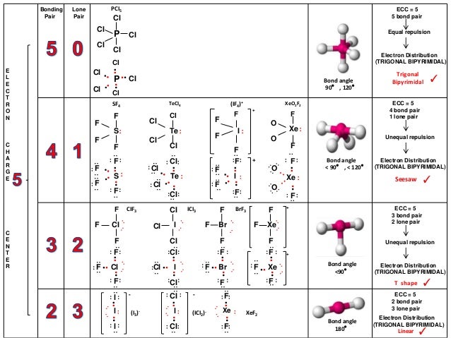 If4 Lewis Structure
