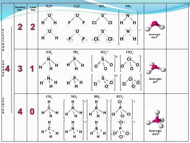 Sf4cl2 Lewis Structure