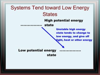 Vsepr intro animated | PPT