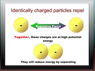Vsepr intro animated | PPT